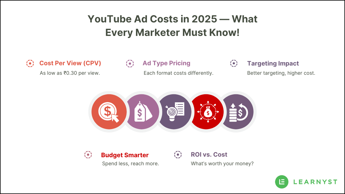 How Much Does YouTube Ad Cost in 2025? A Complete Breakdown for Marketers